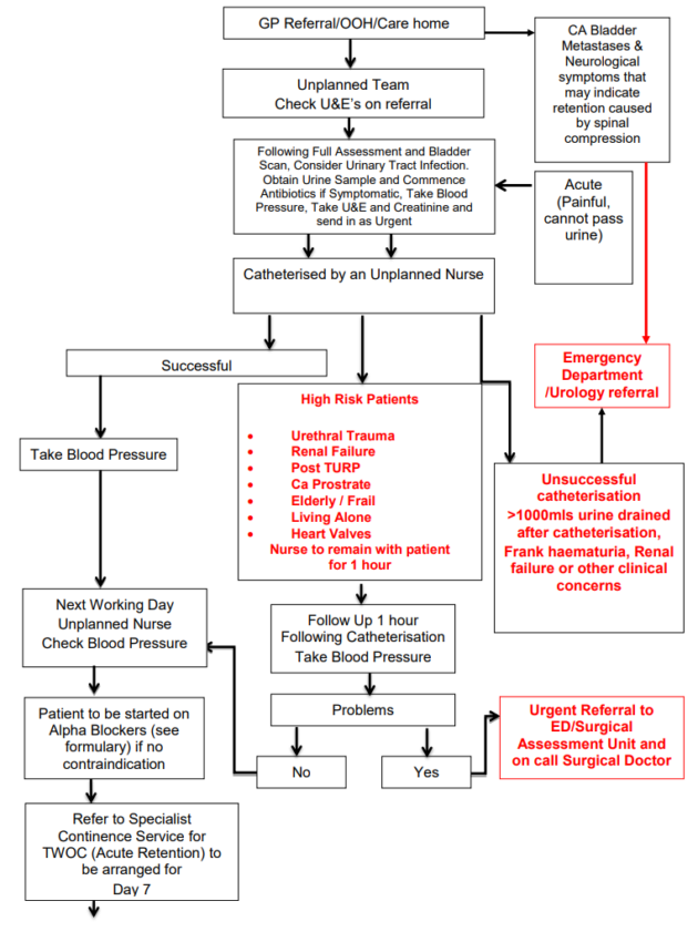 Continence manual – Rotherham Doncaster and South Humber NHS Foundation ...