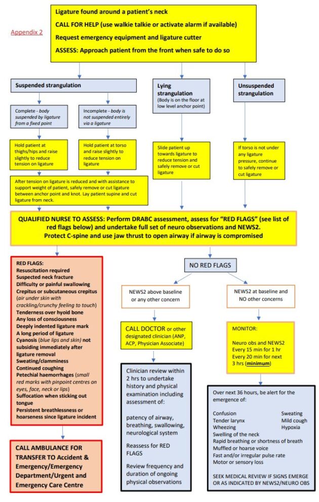 Resuscitation manual – Rotherham Doncaster and South Humber NHS ...