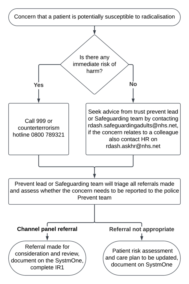 Prevent policy – Rotherham Doncaster and South Humber NHS Foundation ...