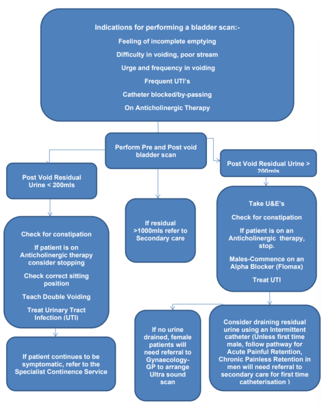 Continence manual – Rotherham Doncaster and South Humber NHS Foundation ...