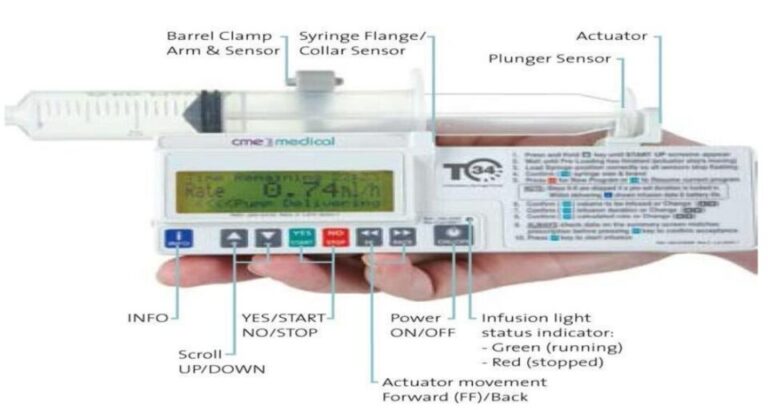 Syringe driver administration of drugs via the CME medical T34 syringe ...