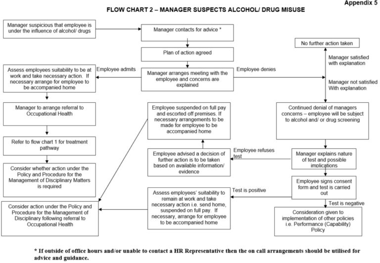Supporting employees with drug and alcohol related issues policy ...