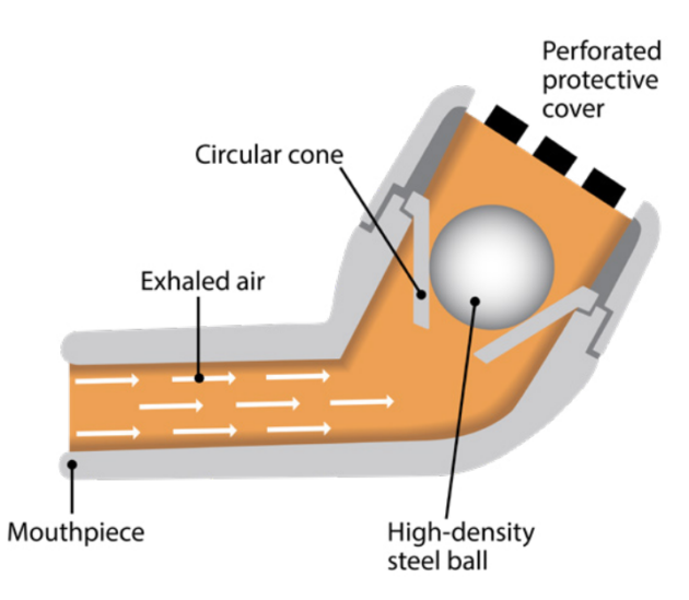 Cough control after COVID – Rotherham Doncaster and South Humber NHS ...